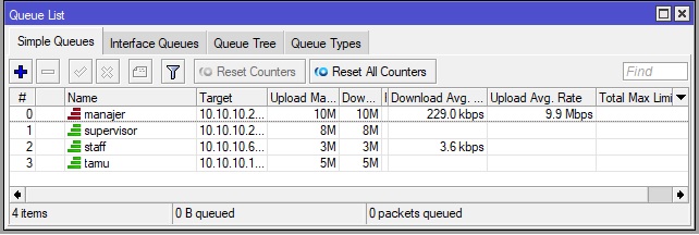 Citraweb.com : Manajemen Bandwidth pada Perhotelan